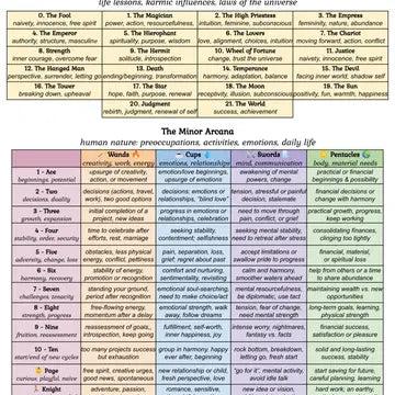 Mystic Reference Charts - Asheville Pagan Supply